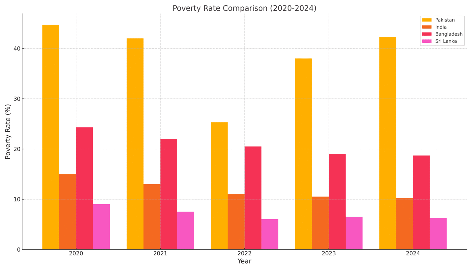 Alarming Poverty In Pakistan 2025: - Oversea Eyes